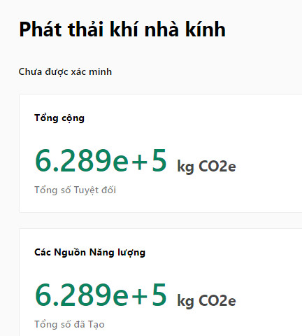 ENVIRONMENT – PKN Group